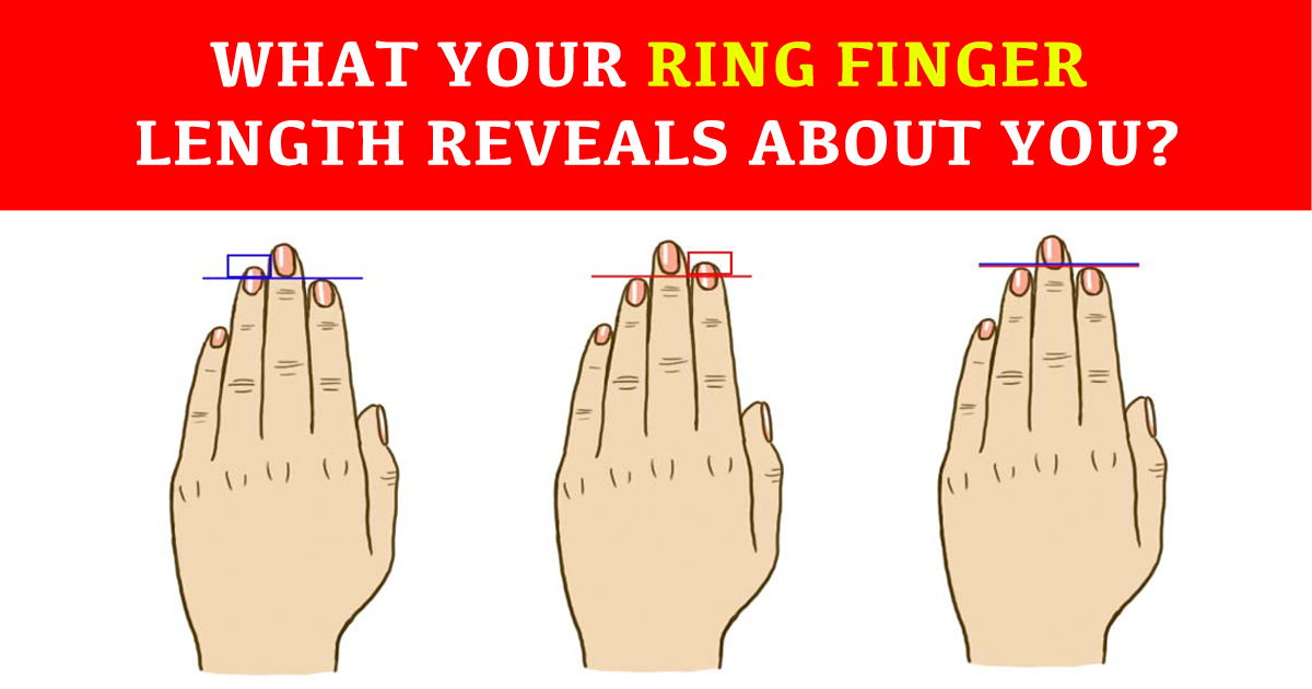 The Ring finger is shorter than the Index finger